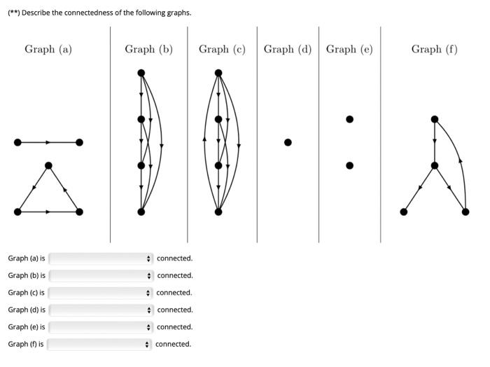 Solved (∗∗)∗∗) Describe the connectedness of the following | Chegg.com