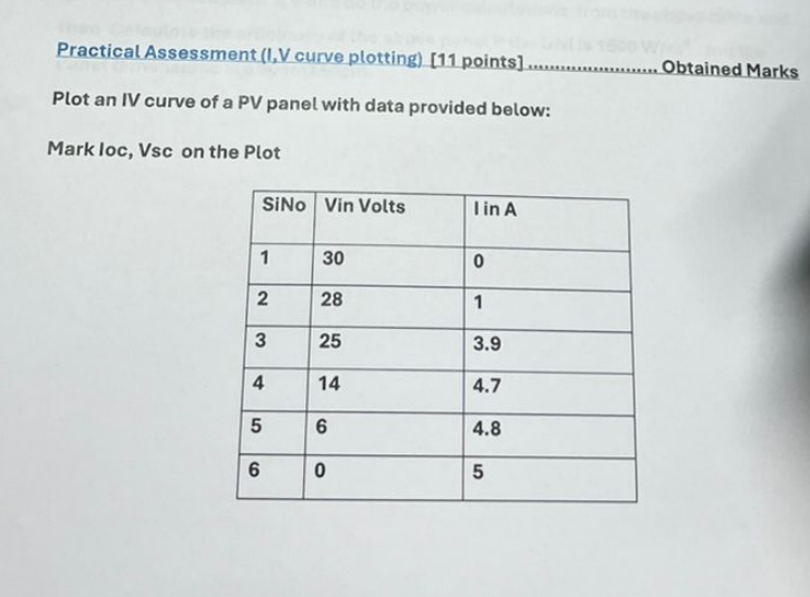 Solved Practical Assessment (I,V curve plotting) [11 | Chegg.com