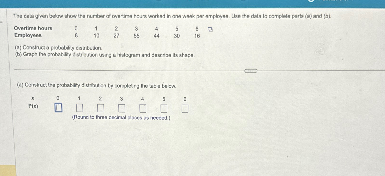 Solved The data given below show the number of overtime | Chegg.com