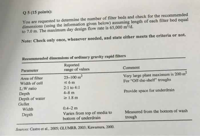 Solved Q 5 (15 points): You are requested to determine the | Chegg.com