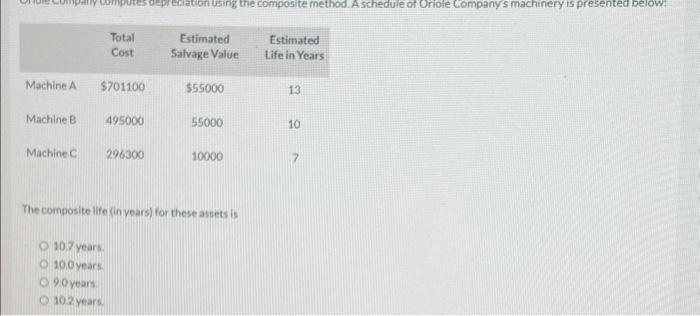 Solved The composite life (in years) for these assets is | Chegg.com