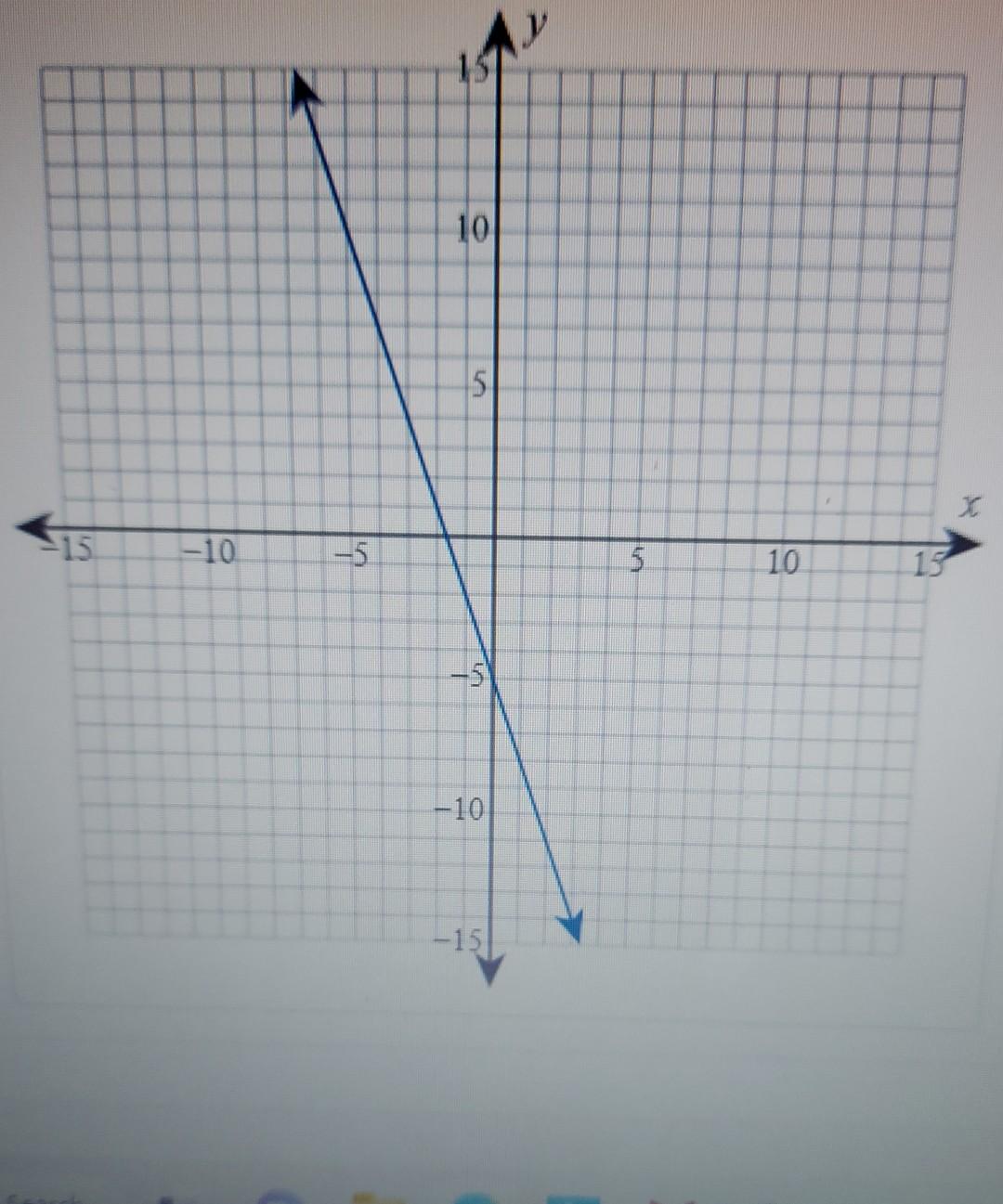 Solved Find the equation of the line shown. Enter in | Chegg.com