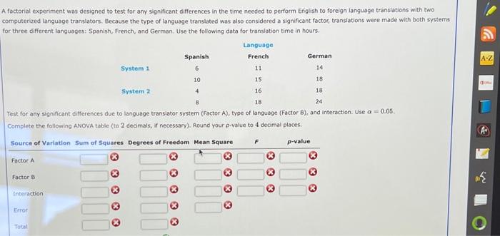 Solved A factorial experiment was designed to test for any | Chegg.com