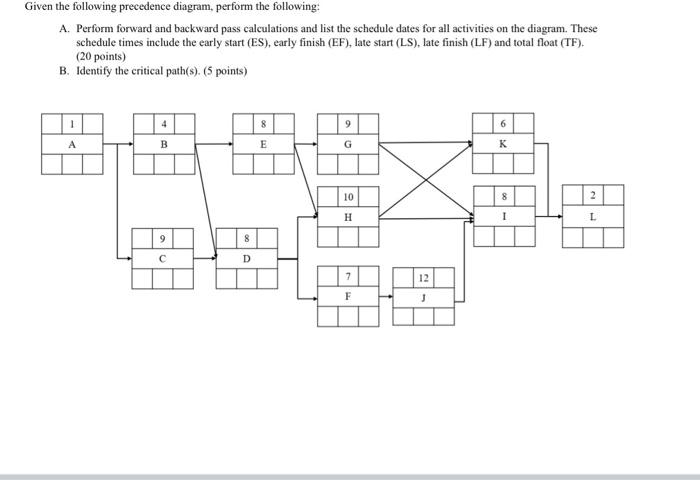 Solved Given the following precedence diagram, perform the | Chegg.com