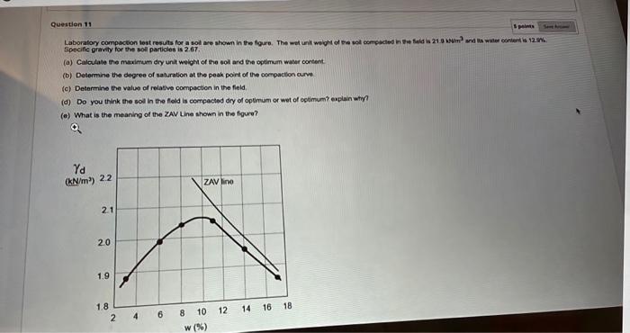 Solved Laboratory compaction lest results for a sol ave | Chegg.com