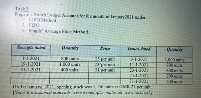 Solved Task 3 Prepare a Stores Ledger Account for the month | Chegg.com