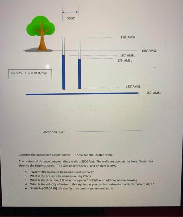 Solved 5000 210 AMSL 190' AMSL 180' AMSI 175' AMSL n=0.25, K | Chegg.com