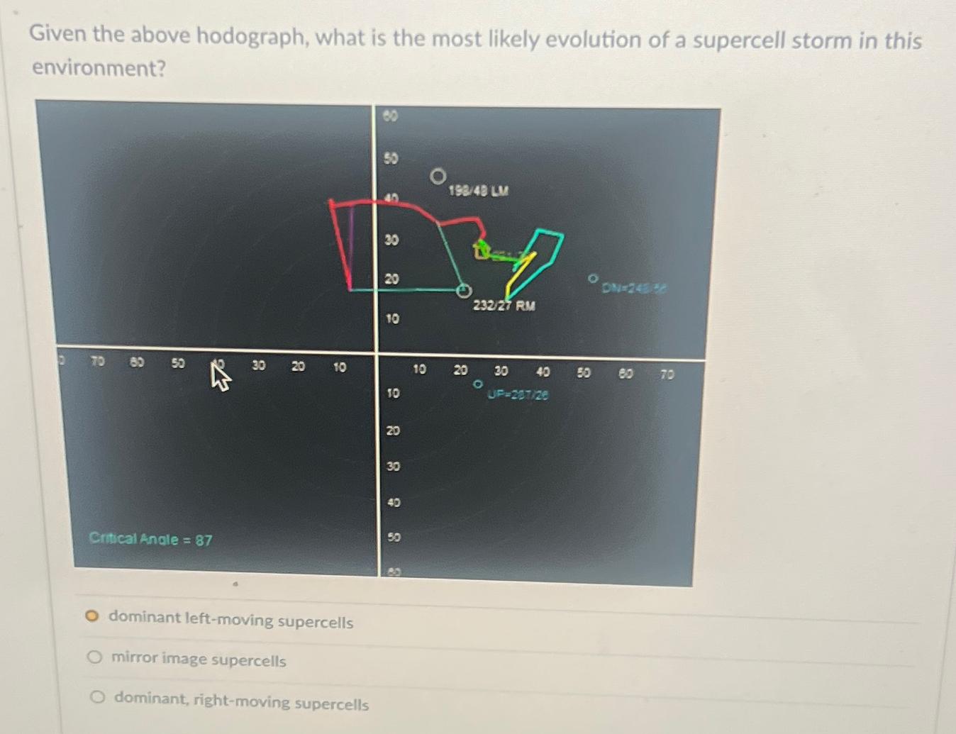 Solved Given the above hodograph, what is the most likely | Chegg.com