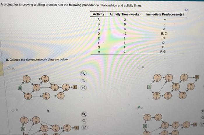 Solved A project for improving a billing process has the | Chegg.com