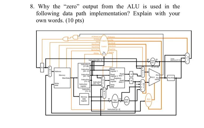 Solved 8 Why The Zero Output From The Alu Is Used In The