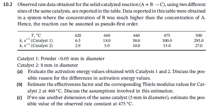 Solved 10.2 ﻿Observed rate data obtained for the | Chegg.com