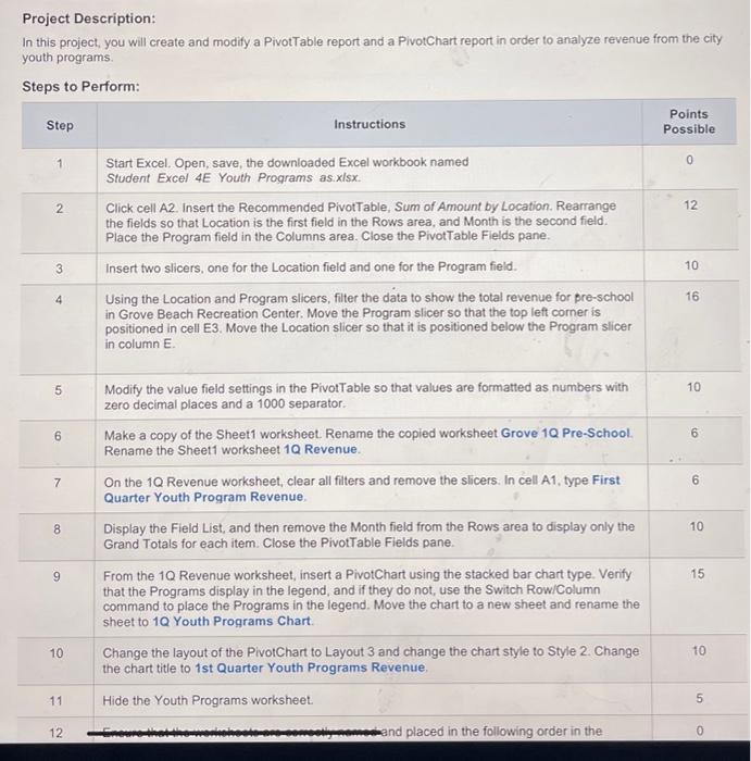 Solved Project Description: In this project, you will create | Chegg.com