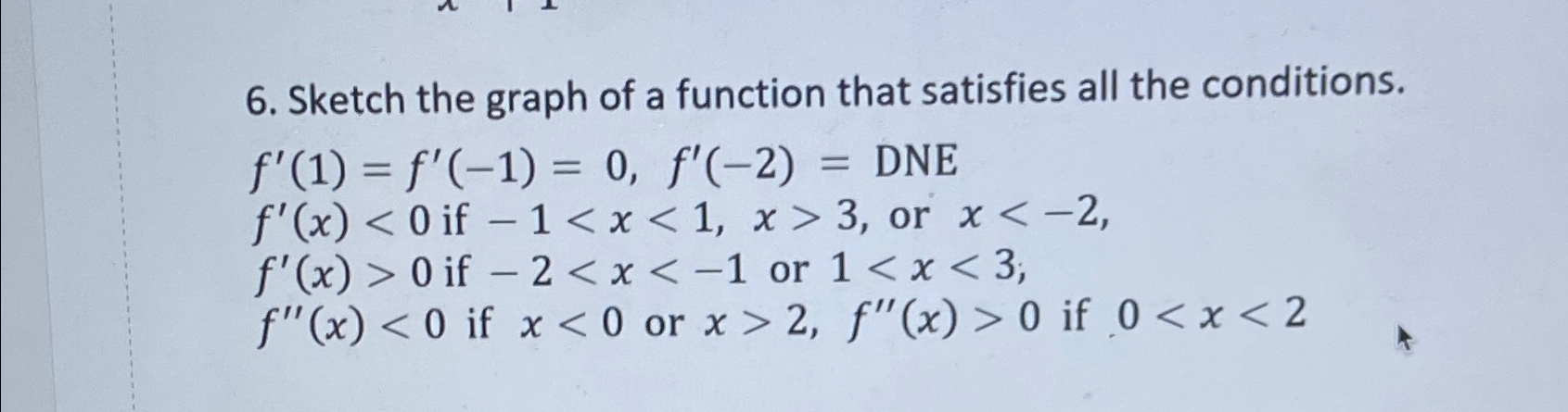Solved Sketch the graph of a function that satisfies all the | Chegg.com