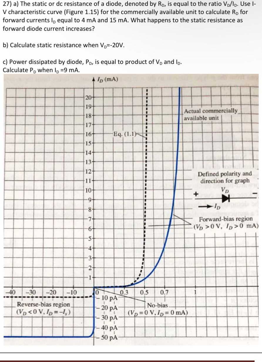 a) ﻿The static or dc resistance of a diode, denoted | Chegg.com