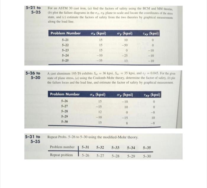 Solved 5-21 to For an ASTM 30 cast iron, (a) find the | Chegg.com