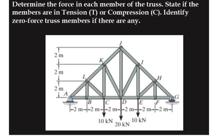 Solved Determine the force in each member of the truss. | Chegg.com