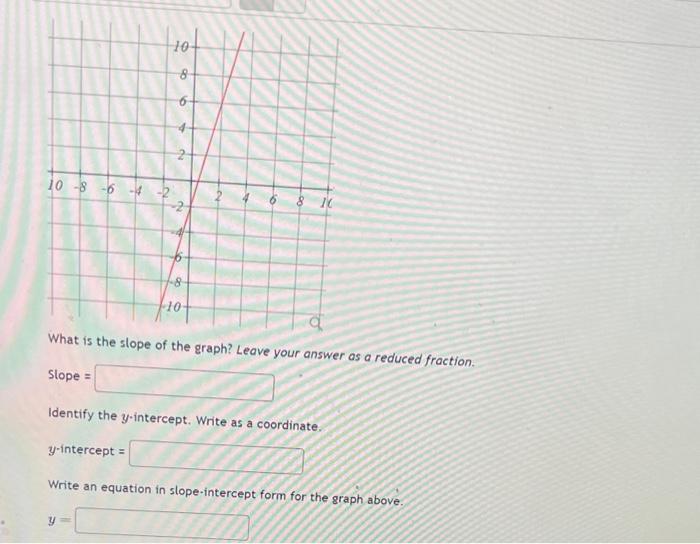 Solved What is the slope of the graph? Leave your answer as | Chegg.com