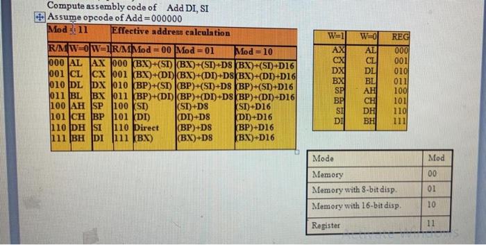 Solved Compute assembly code of Add DI, SI Assume opcode of | Chegg.com