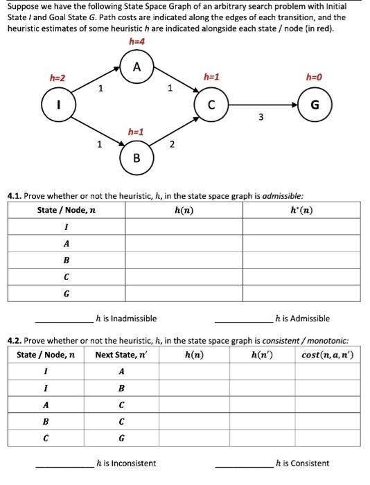 Suppose we have the following State Space Graph of an | Chegg.com