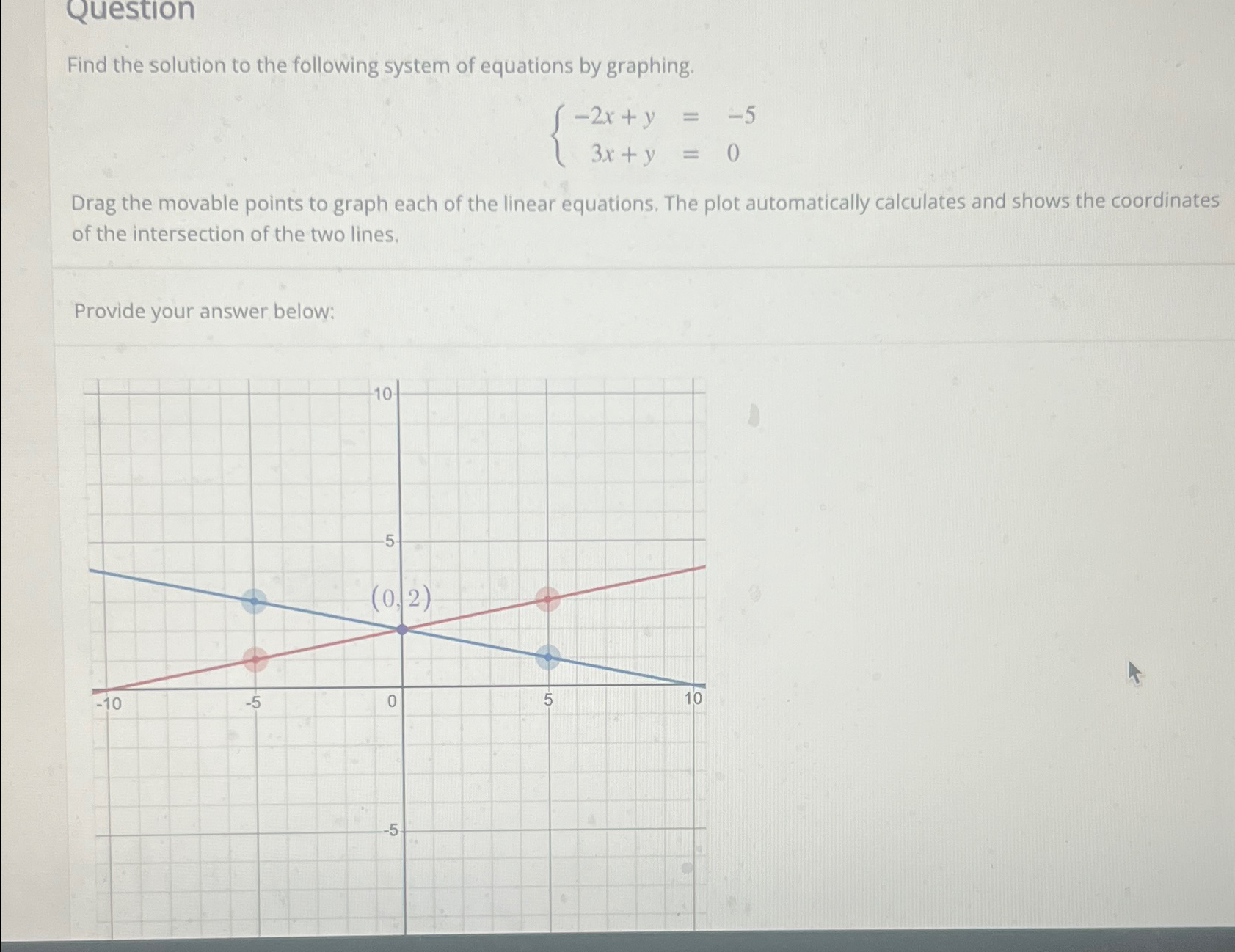 Solved QuestionFind the solution to the following system of | Chegg.com