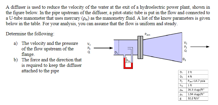 A diffuser is used to reduce the velocity of the | Chegg.com