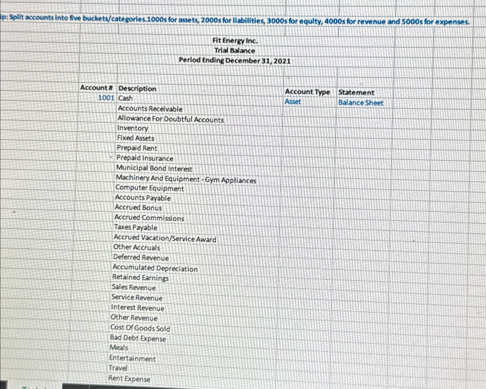 Solved Split accounts into five buckets/categorles.1000s for | Chegg.com