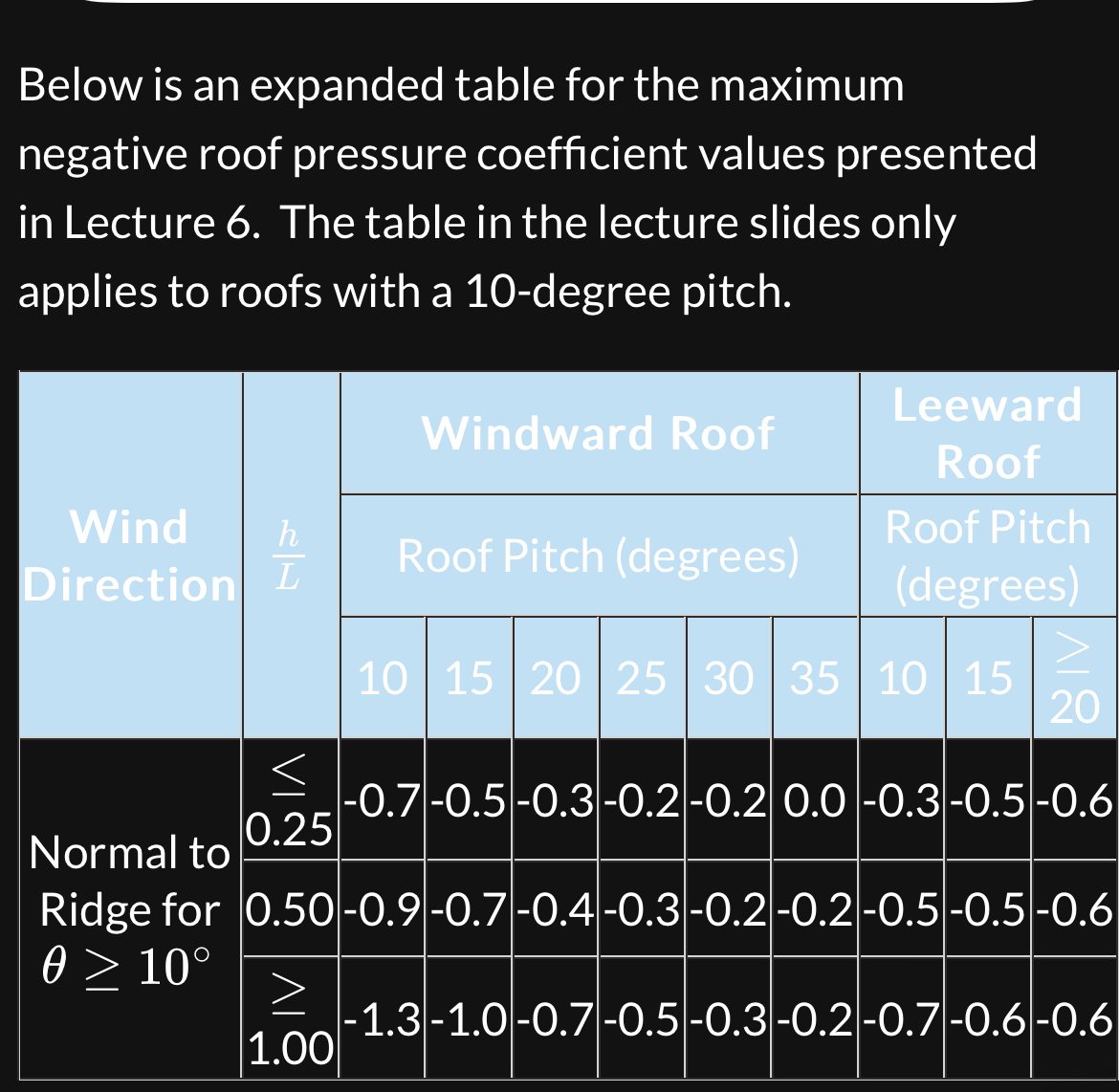 Solved Your program must accept the following inputs:Design | Chegg.com