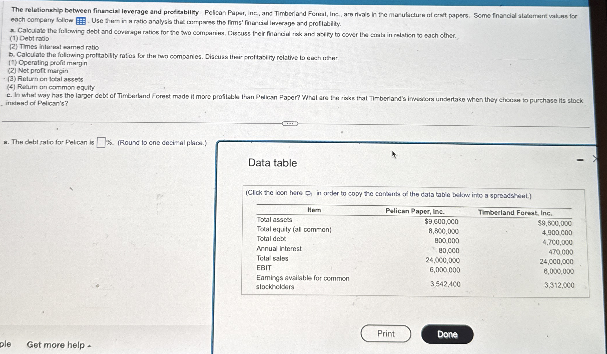 Solved The relationship between financial leverage and | Chegg.com