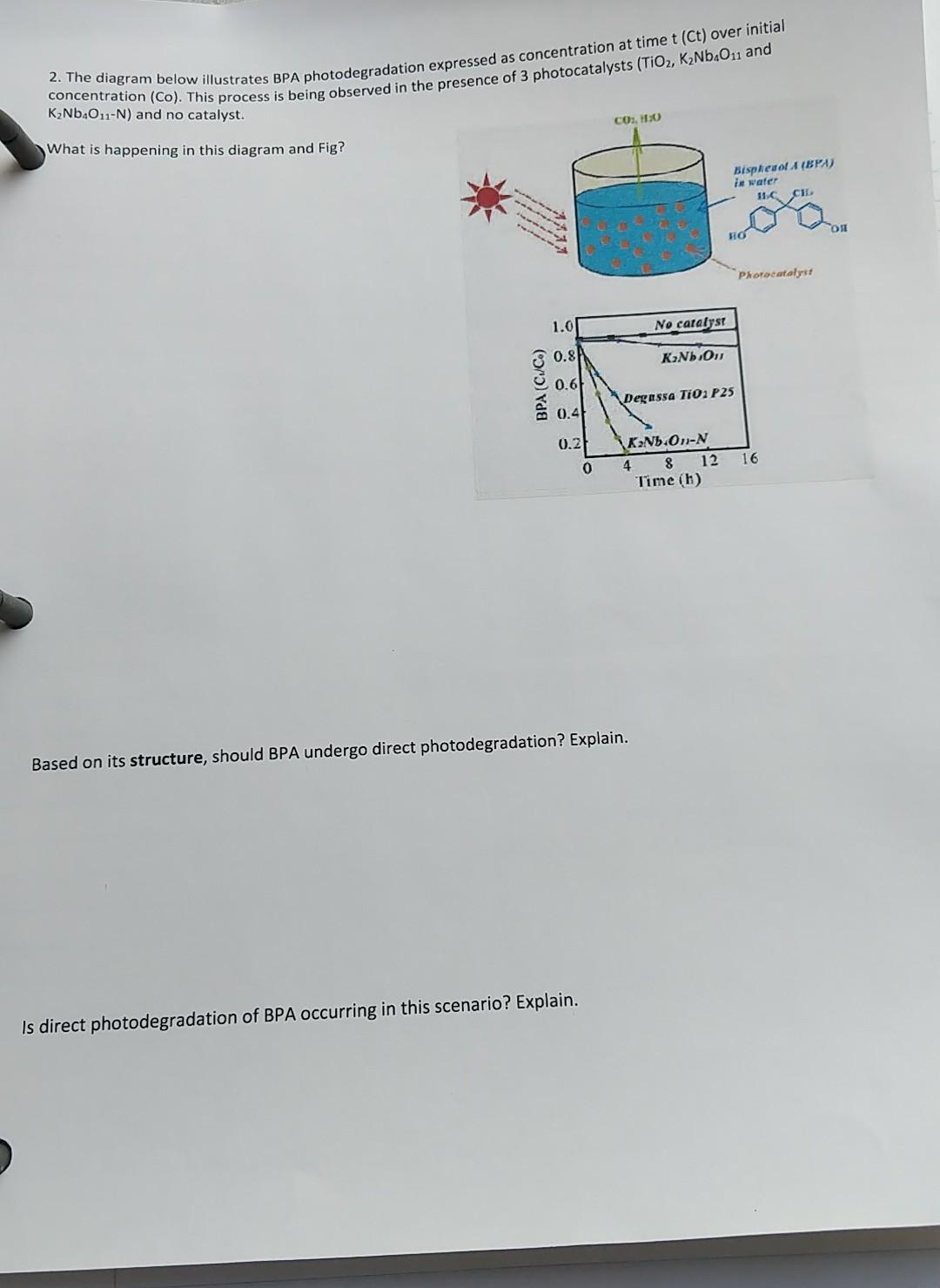 Solved 2. The diagram below illustrates BPA photodegradation | Chegg.com