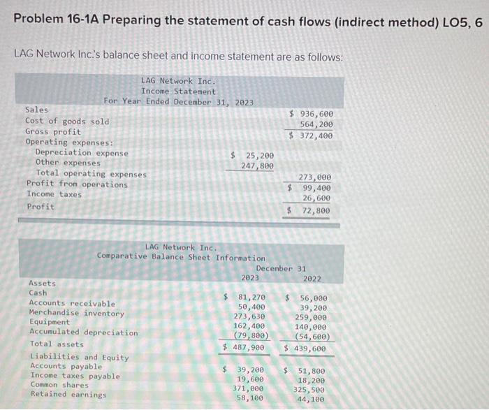 Solved Problem 16-1A Preparing the statement of cash flows | Chegg.com