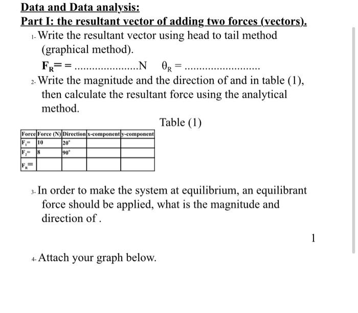 Solved Data and Data analysis: Part I: the resultant vector | Chegg.com