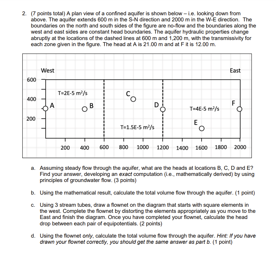 Solved 2. (7 ﻿points total) ﻿A plan view of a confined | Chegg.com