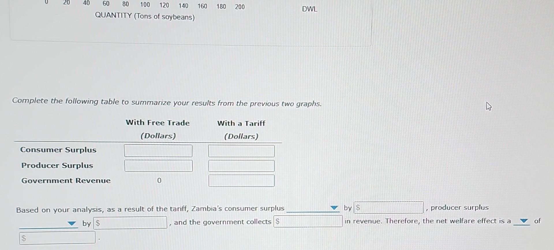 Solved Complete the following table to summarize your | Chegg.com