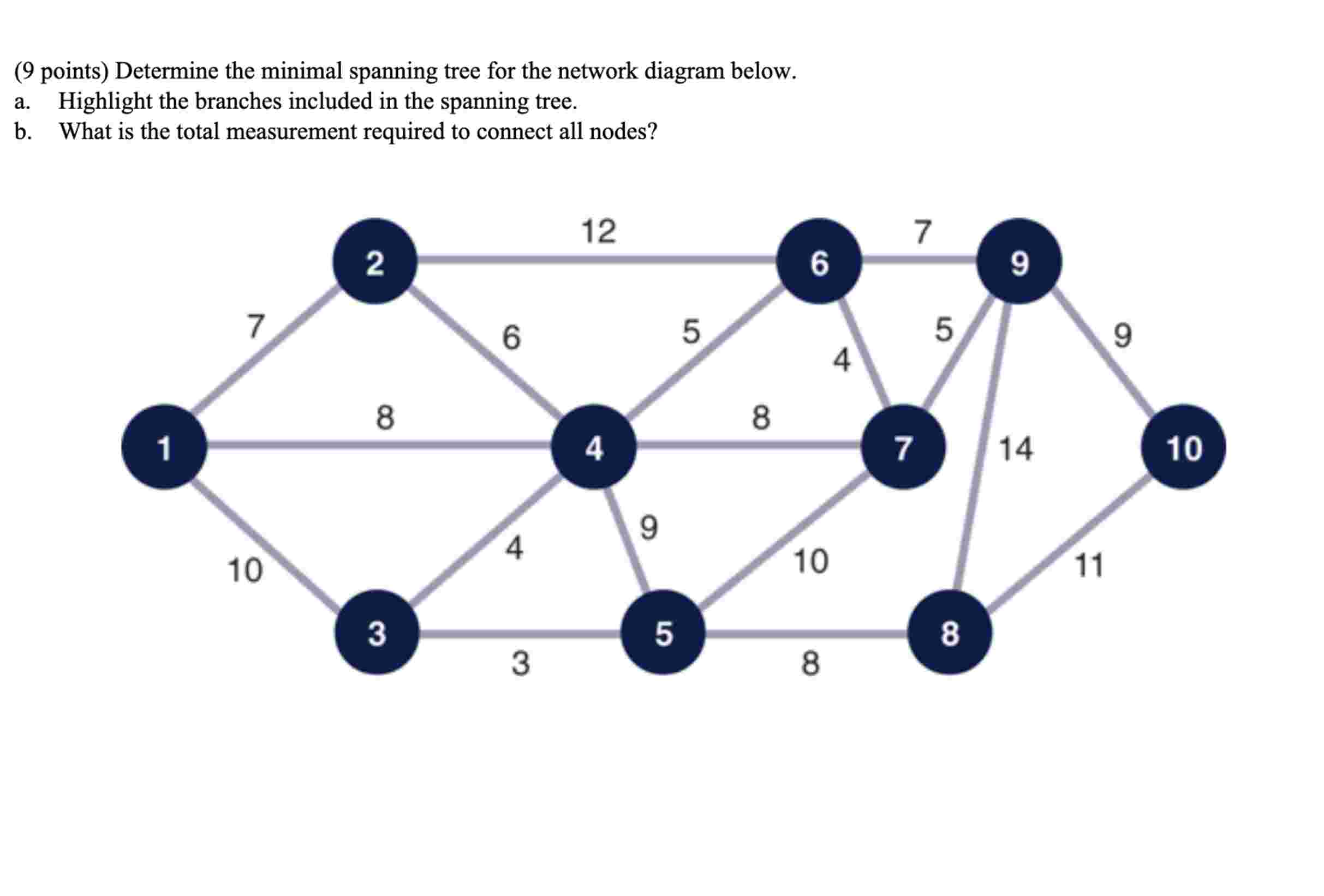 Solved ( 9 ﻿points) ﻿Determine the minimal spanning tree for | Chegg.com