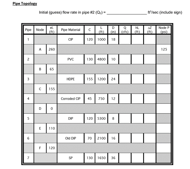 ProblemWater flows in steady-state through a 7-pipe | Chegg.com