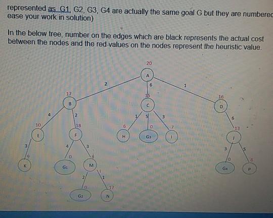 Solved a) What solution path will Breadth First Search | Chegg.com