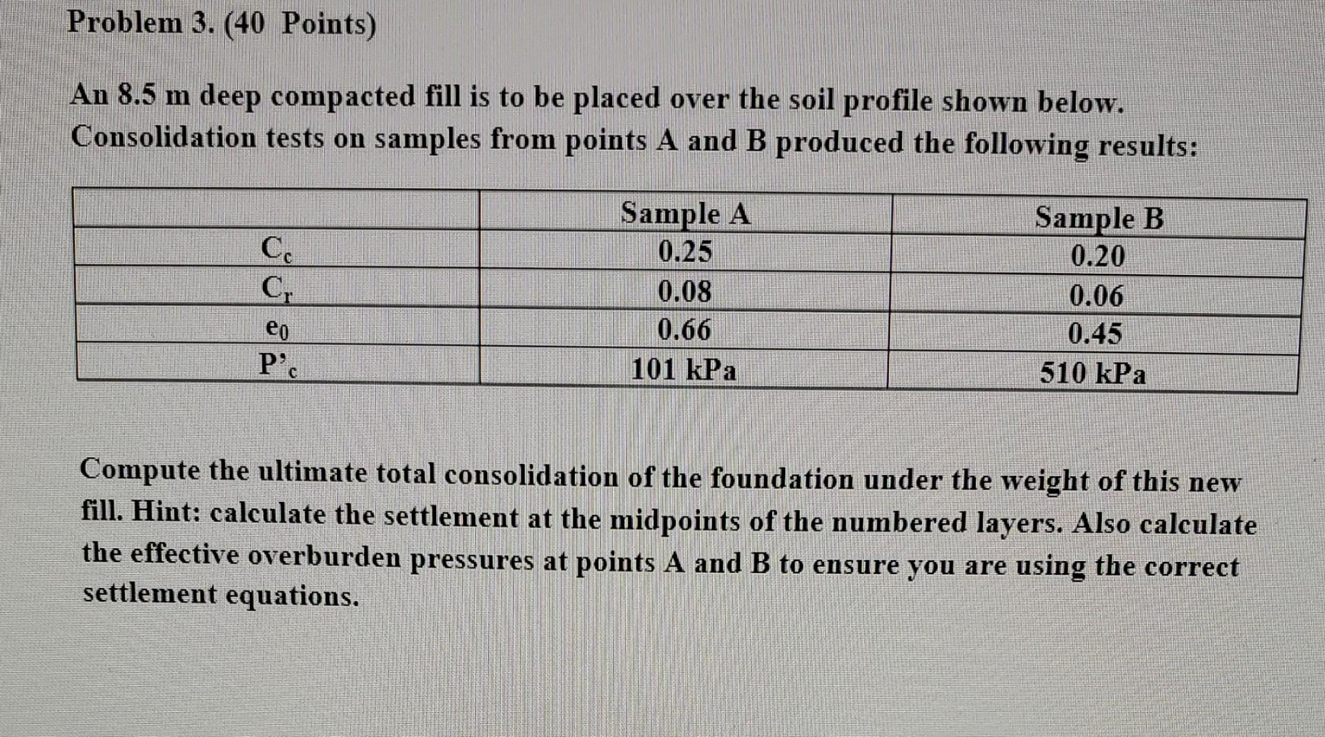 Solved An 8.5 m deep compacted fill is to be placed over the | Chegg.com