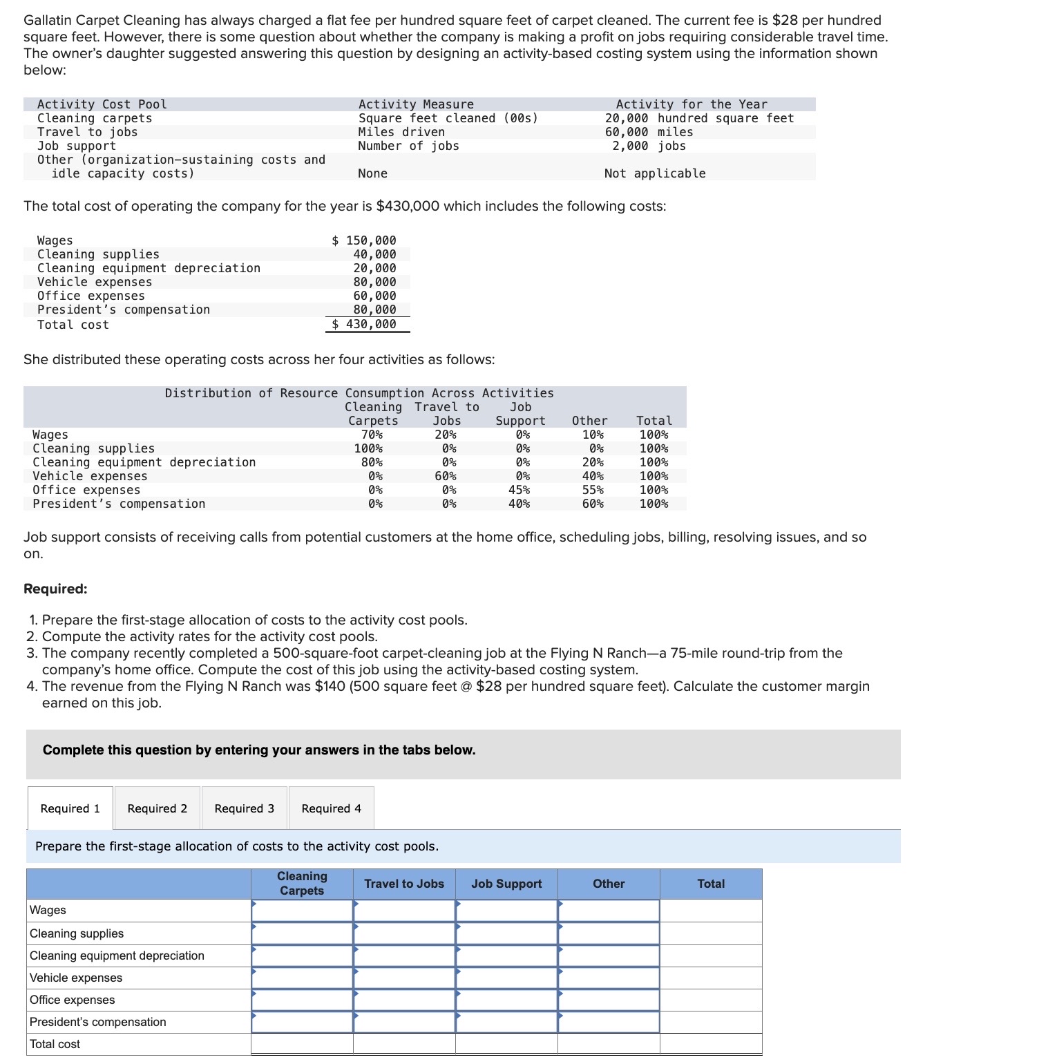 Solved Gallatin Carpet Cleaning has always charged a flat | Chegg.com