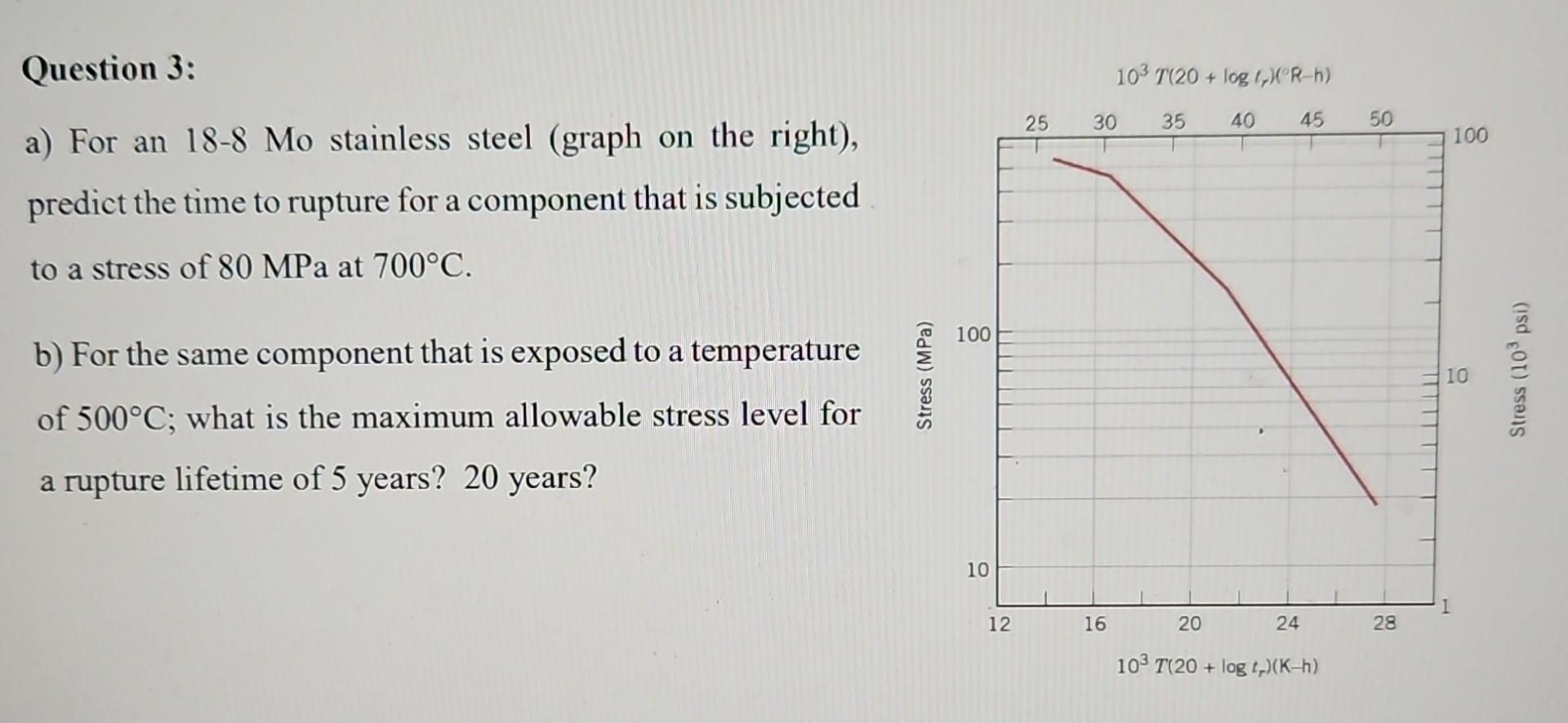 Solved a) For an 18-8 Mo stainless steel (graph on the | Chegg.com