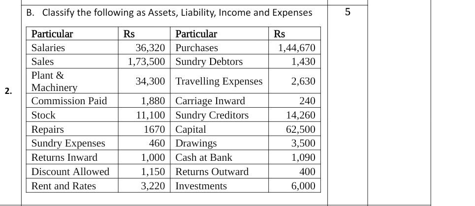 Solved 3. Classify the following as Assets, Liability, | Chegg.com