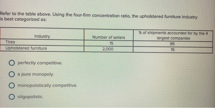Solved Refer to the table above. Using the four-firm | Chegg.com