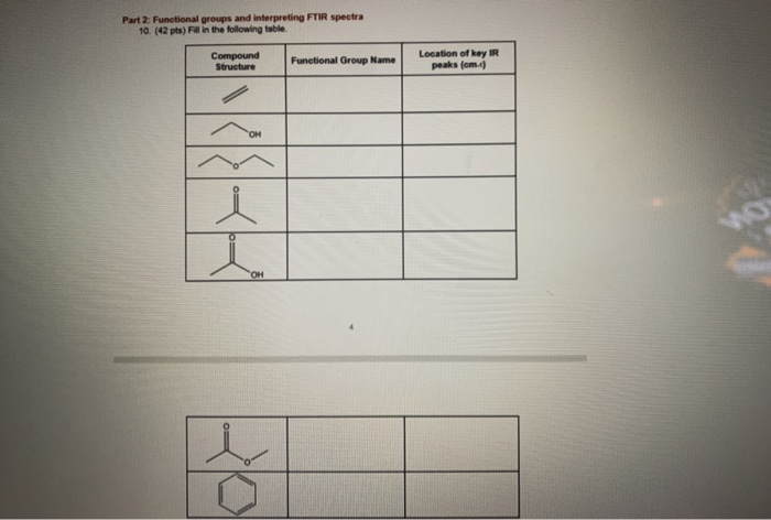 Solved Part 2: Functional groups and interpreting FTIR | Chegg.com