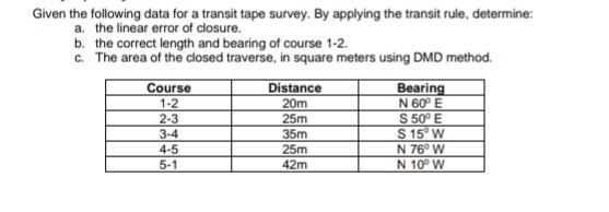 Solved Given the following data for a transit tape survey. | Chegg.com
