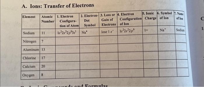 Solved A. Ions: Transfer of Electrons 2. Electron- Dot | Chegg.com
