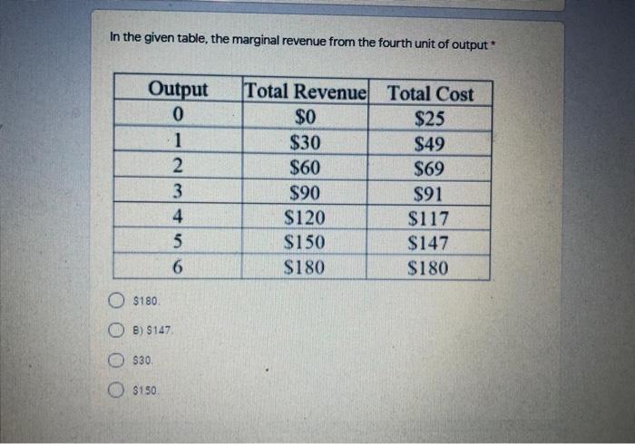 Solved Using the data in the given table, when the firm | Chegg.com