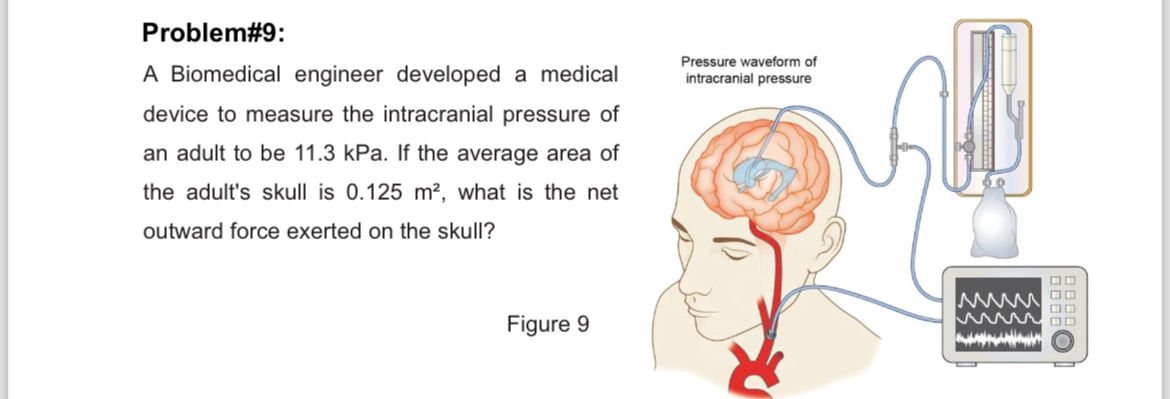 Solved Problem#9:A Biomedical engineer developed a medical | Chegg.com