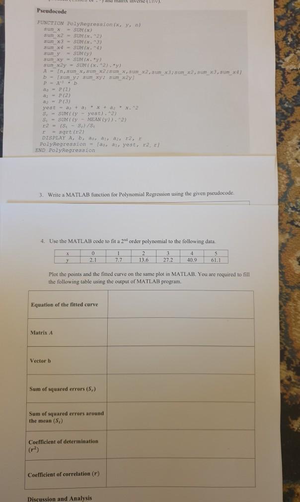 Solved X verseny Pseudocode FUNCTION PolyRegression (X, Y, | Chegg.com
