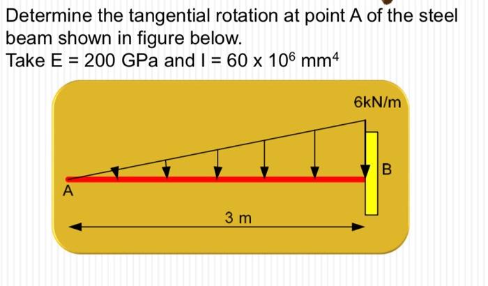 Solved Determine the tangential rotation at point A of the | Chegg.com