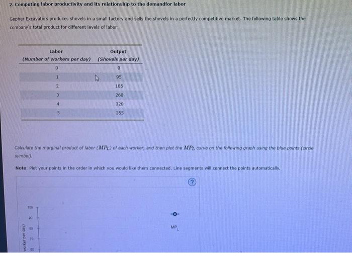 Solved 2. Computing labor productivity and its relationship | Chegg.com