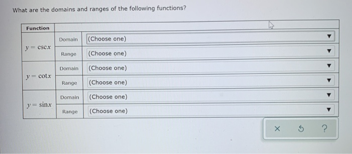 Solved What are the domains and ranges of the following | Chegg.com